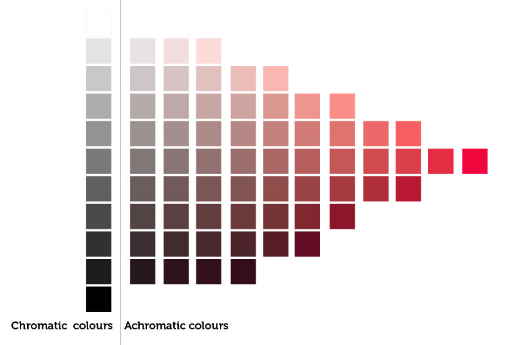 Achromatic colours – VE Content Repository