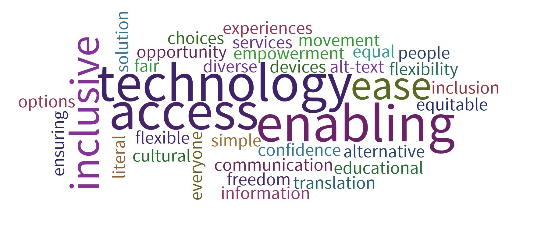 Building a culture of accessibility - VE Design Team