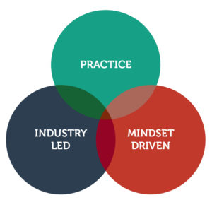 How might learning design promote innovation? - VE Design Team